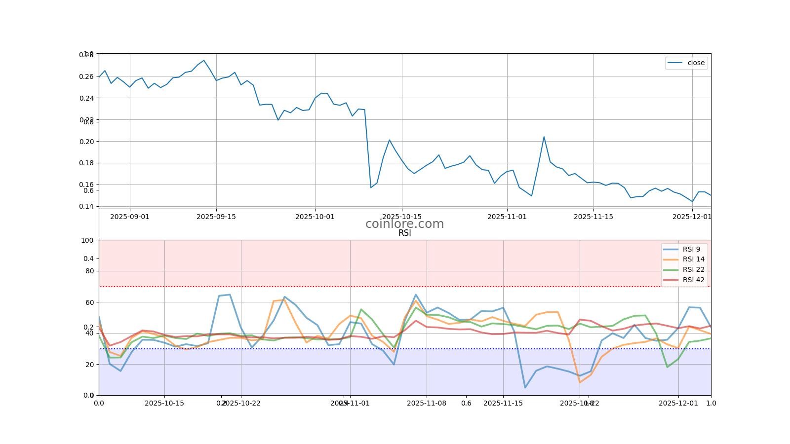 ストレージ RSI indicator