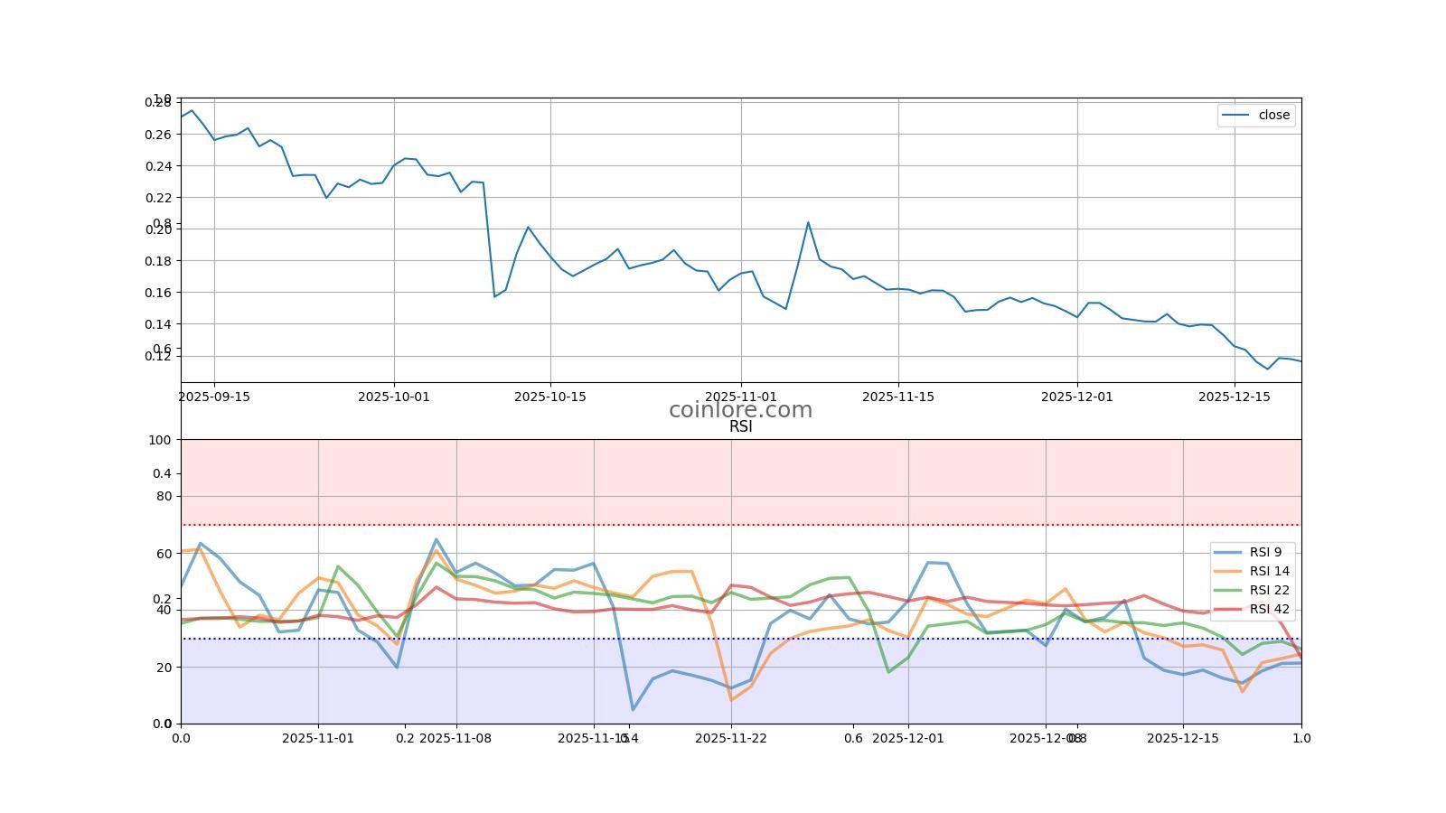 ストレージ RSI indicator