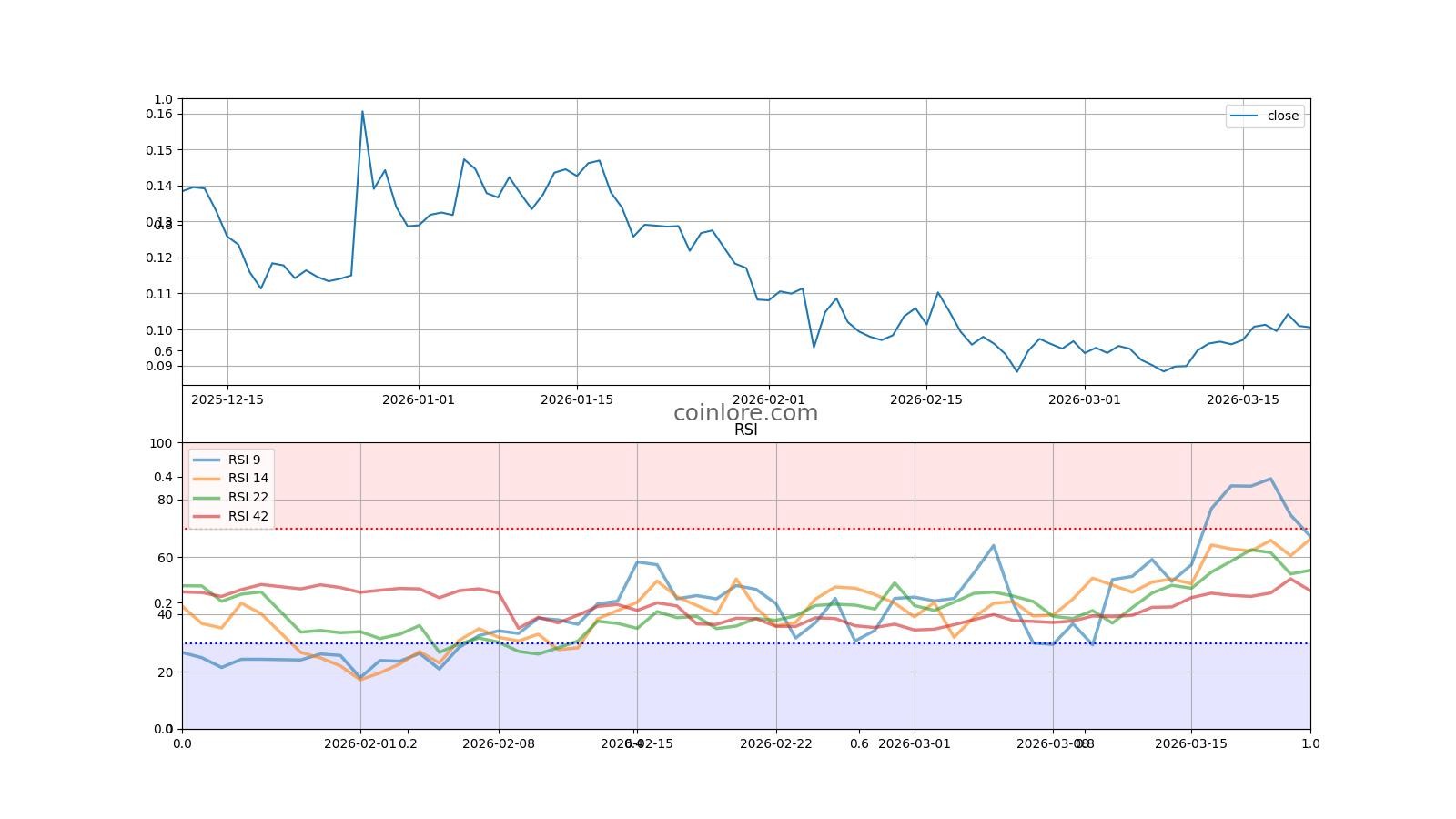 ストレージ RSI indicator