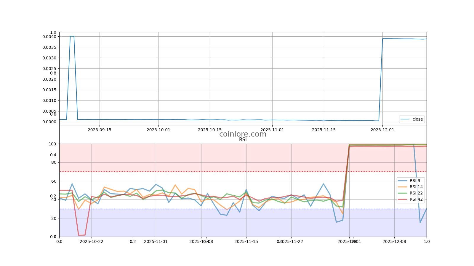 StormX RSI indicator