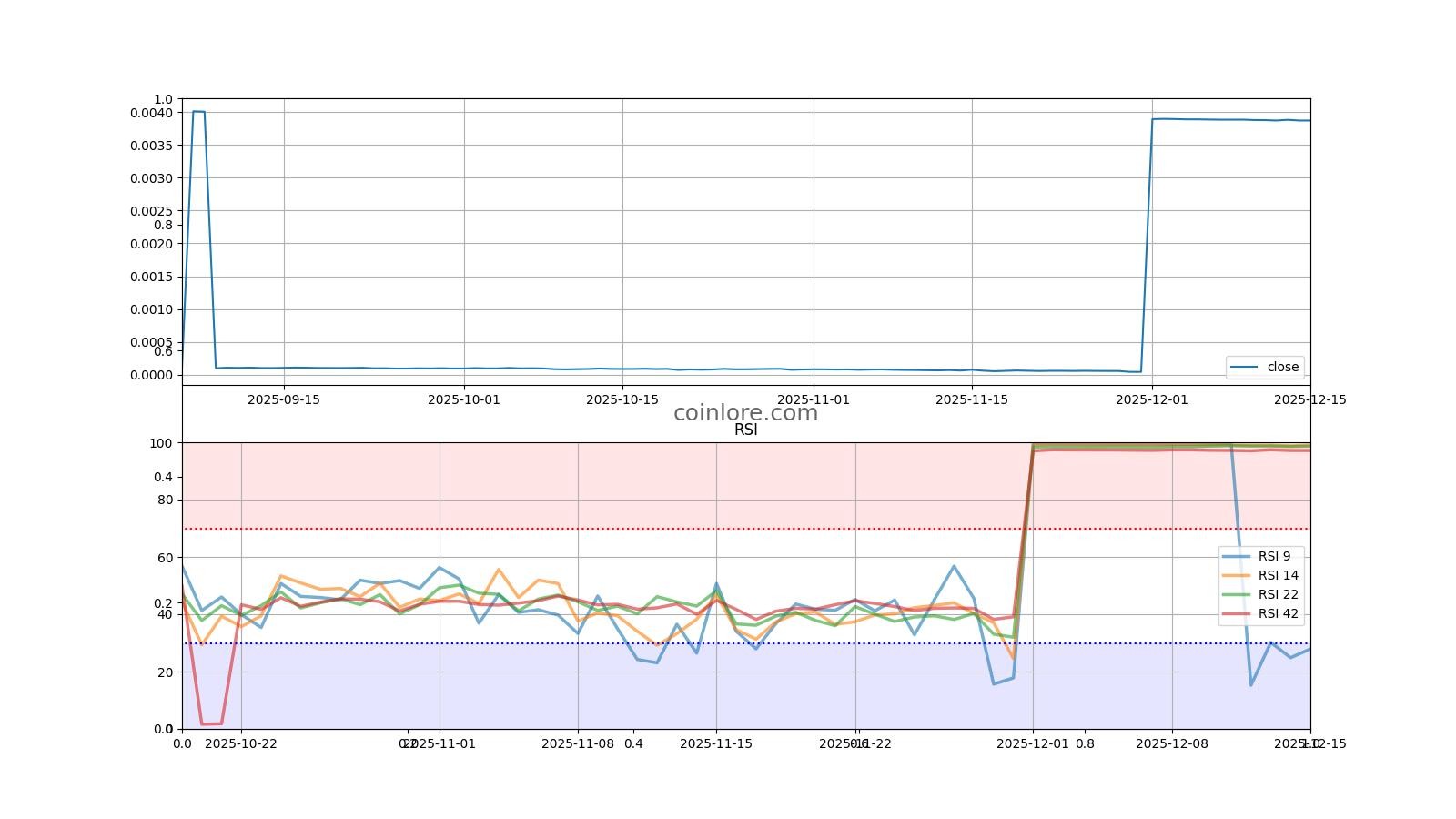 StormX RSI indicator