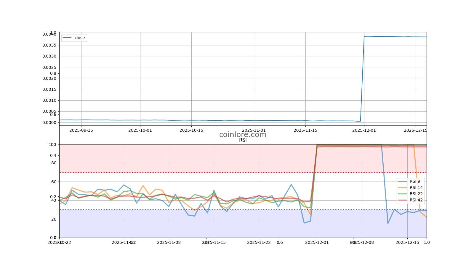 StormX RSI indicator