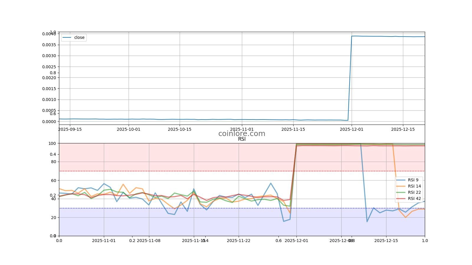 StormX RSI indicator