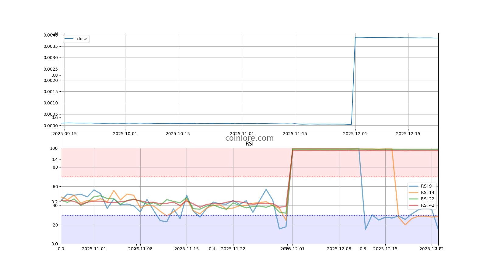 StormX RSI indicator