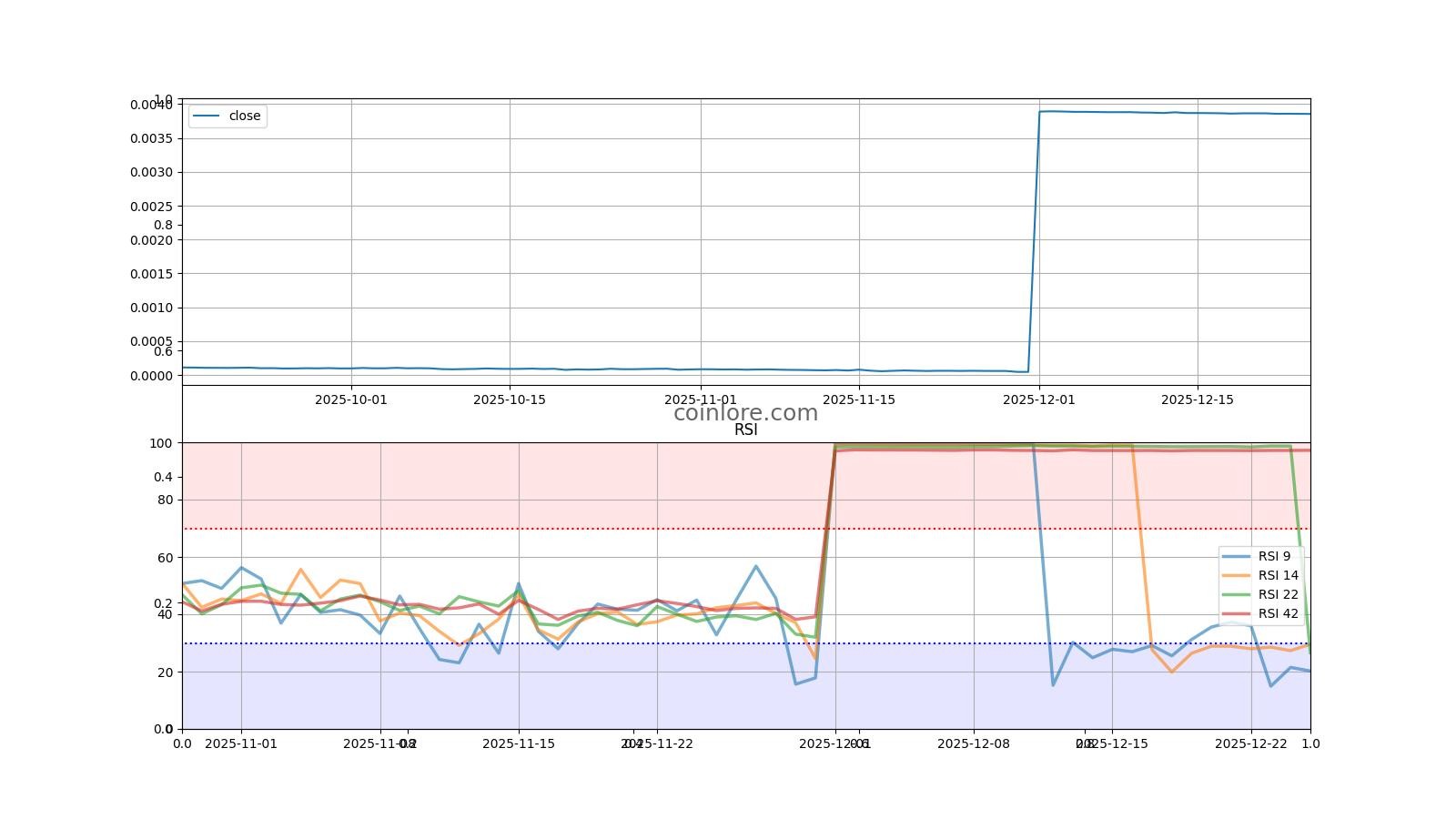 StormX RSI indicator