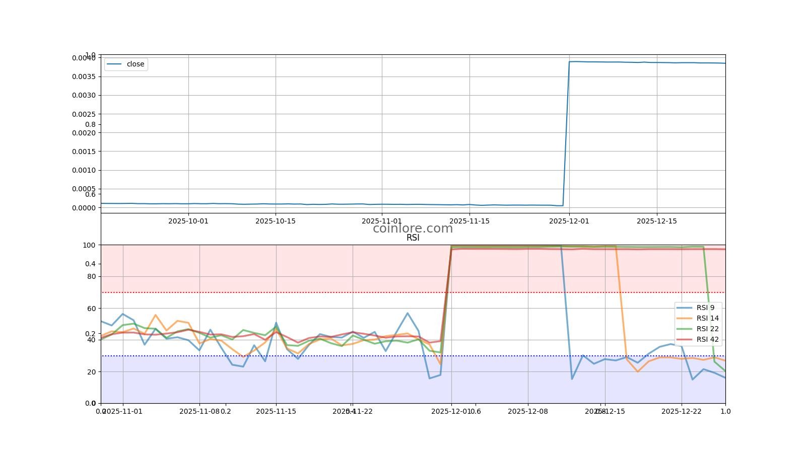StormX RSI indicator