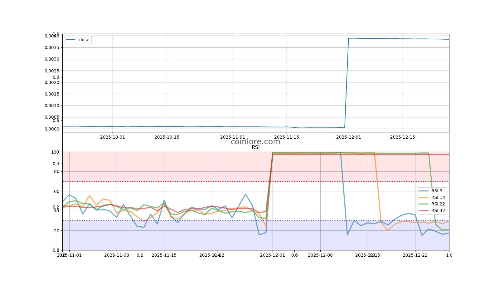 StormX RSI indicator