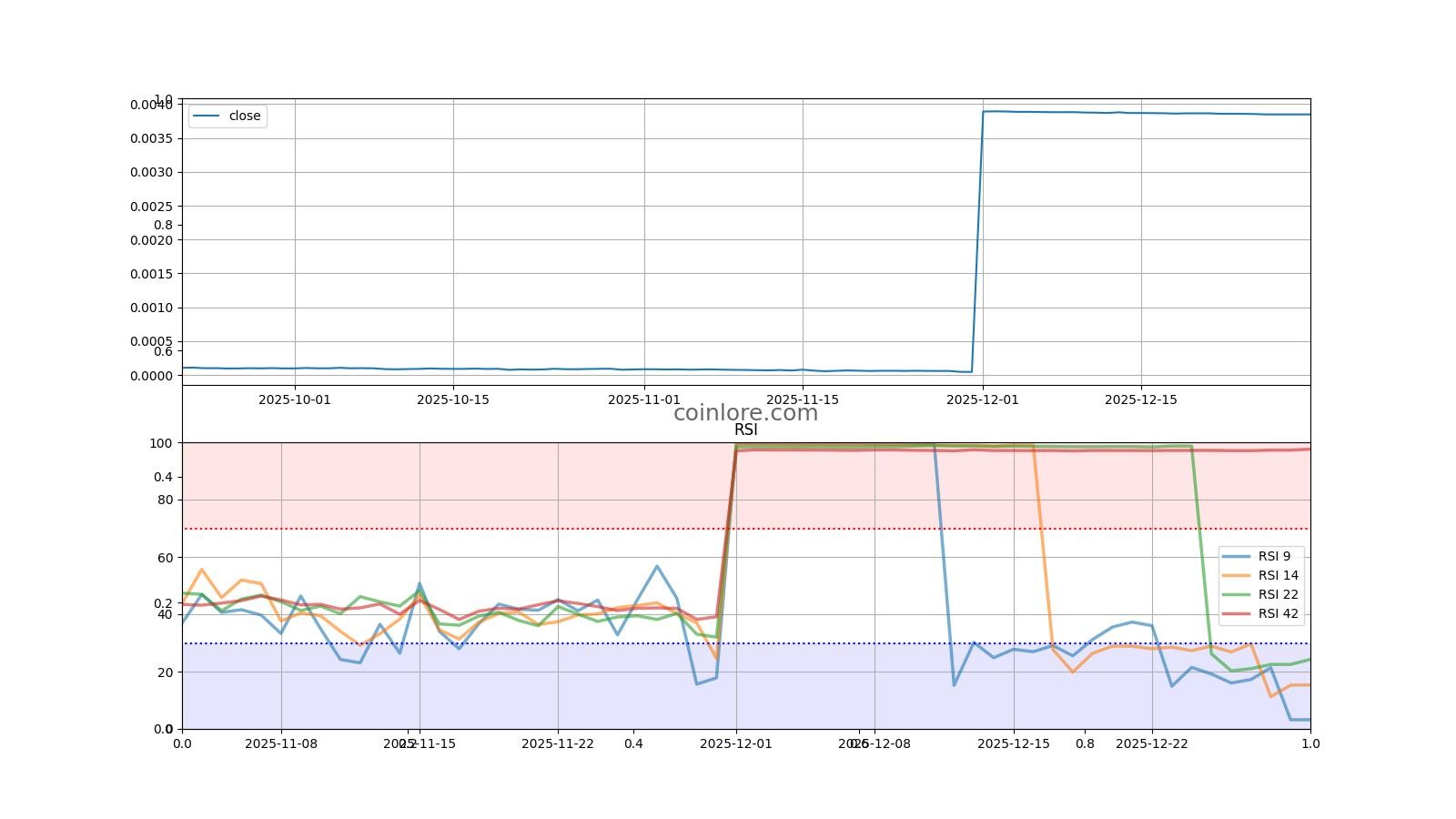 스톰엑스 RSI indicator