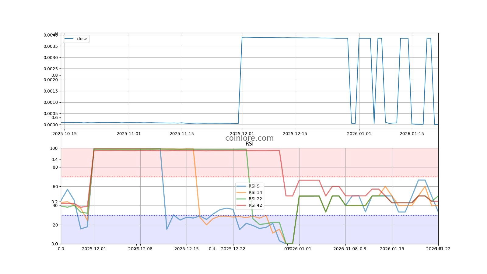 StormX RSI indicator