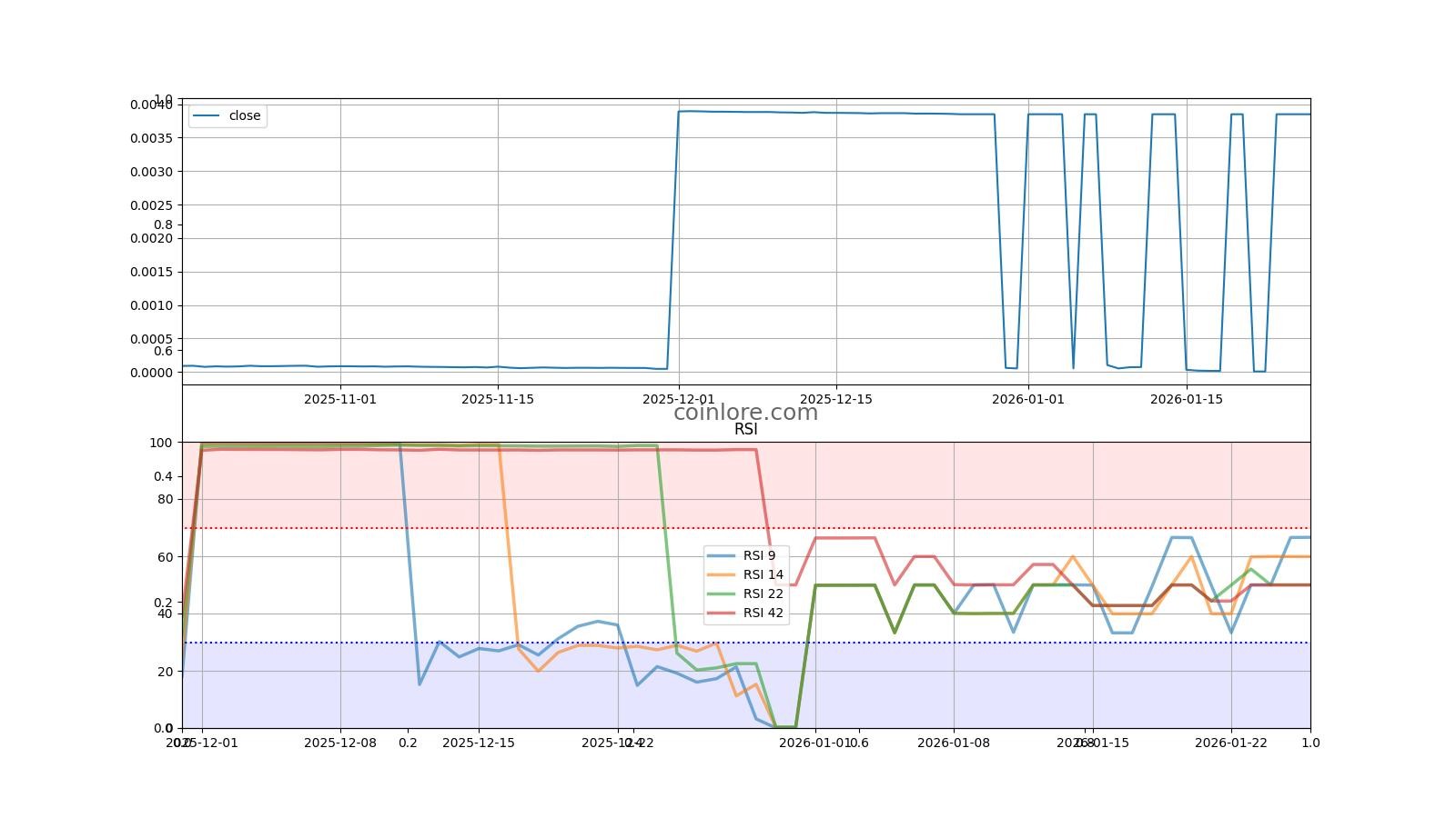StormX RSI indicator
