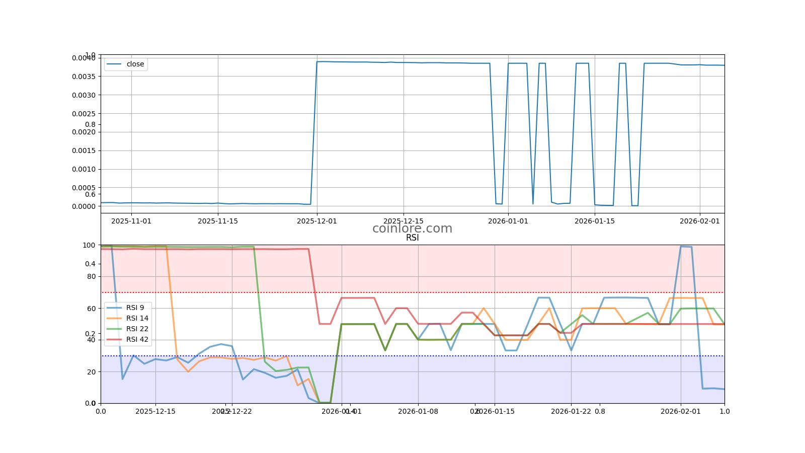 StormX RSI indicator