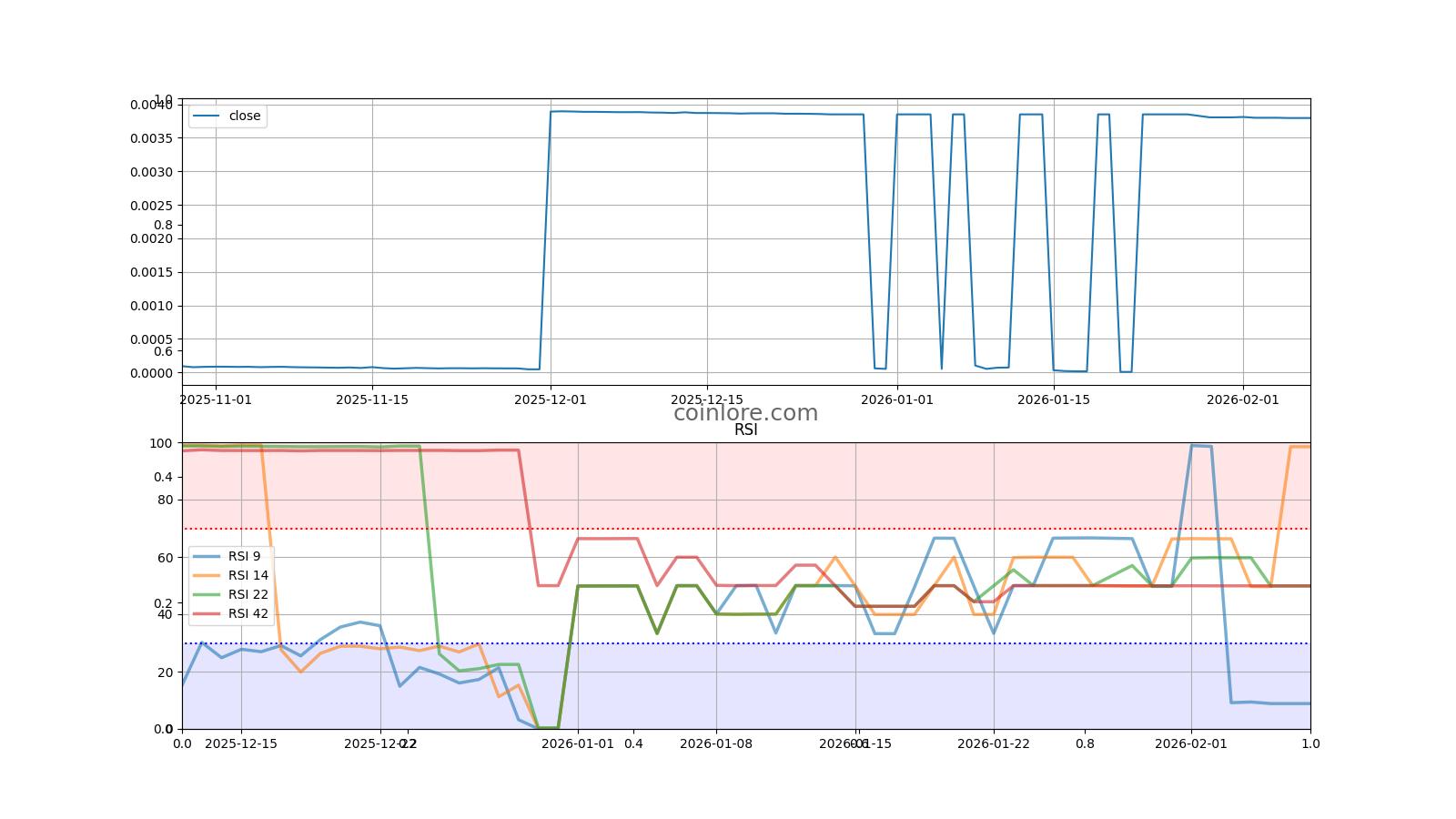 StormX RSI indicator