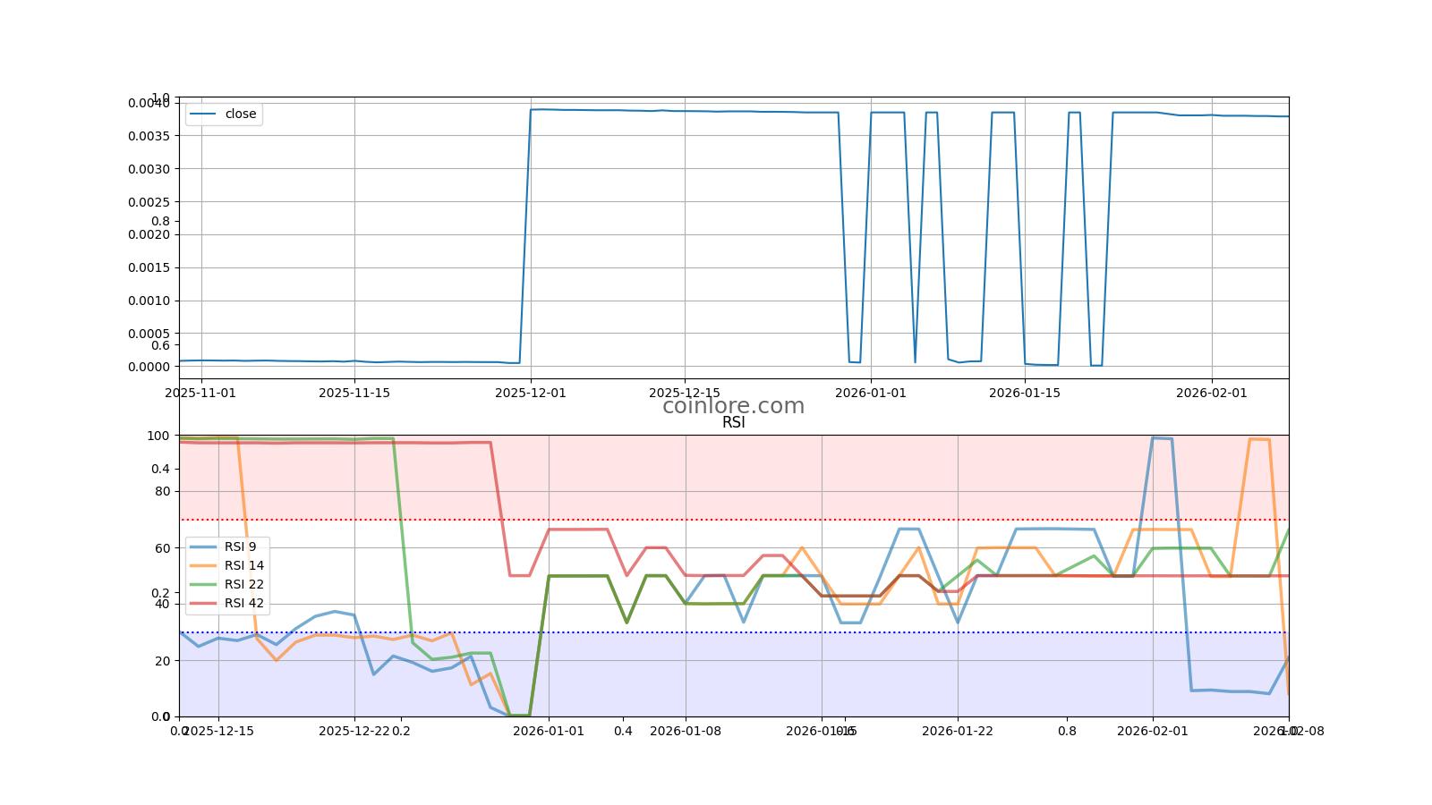StormX RSI indicator