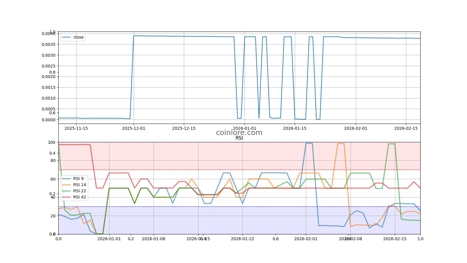 StormX RSI indicator