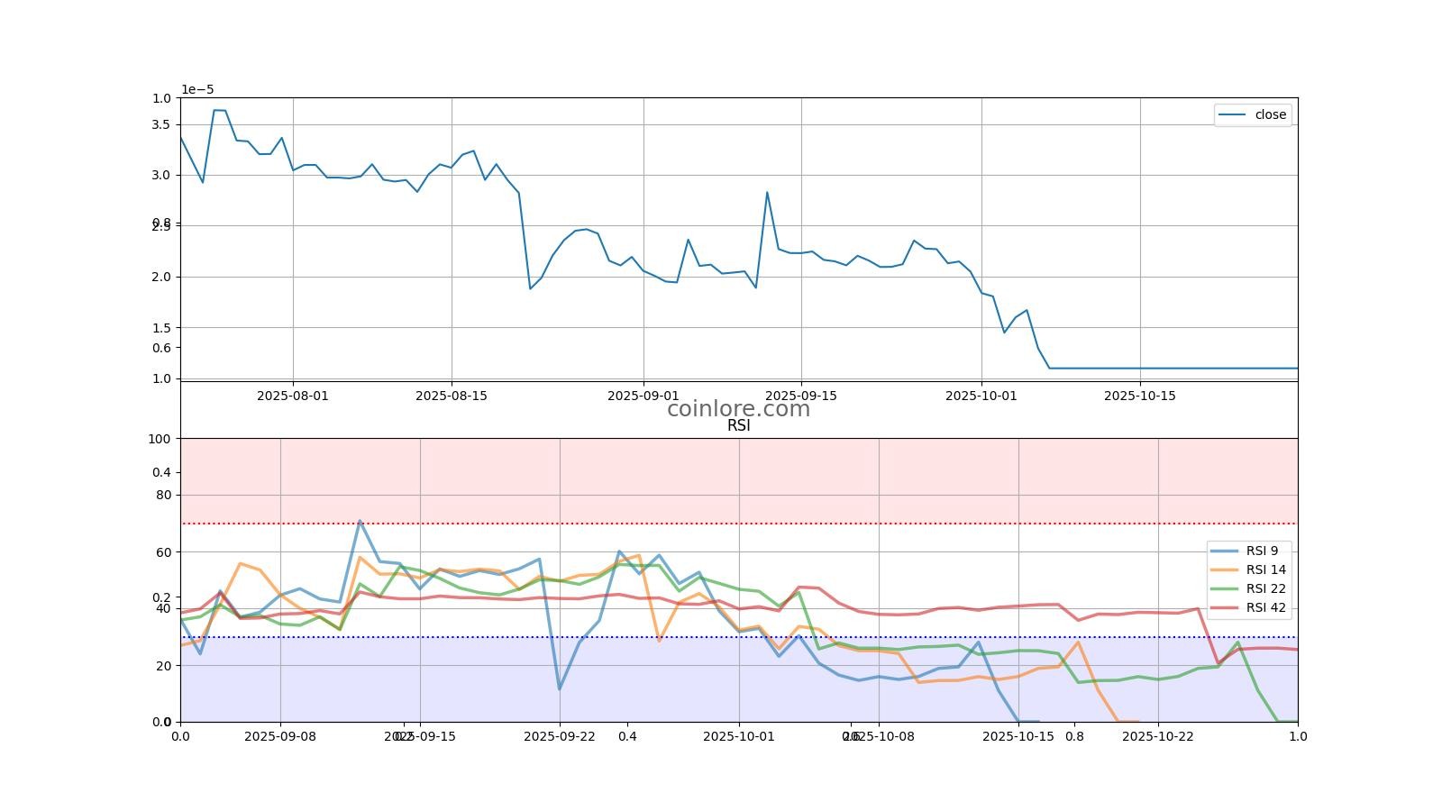 StoryFire RSI indicator