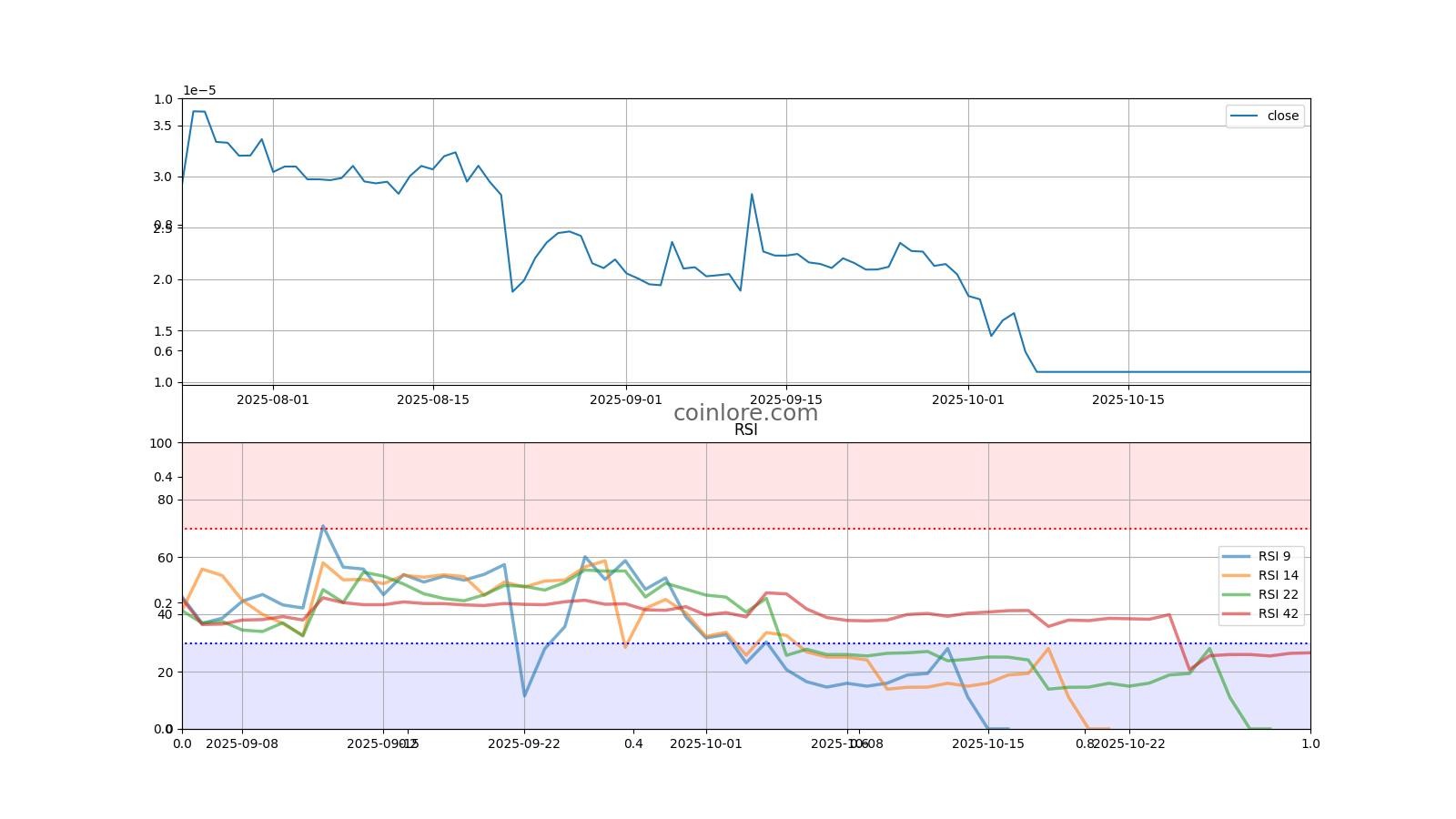 StoryFire RSI indicator