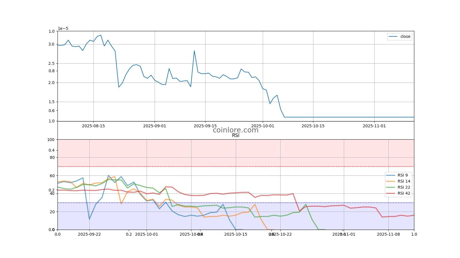 StoryFire RSI indicator