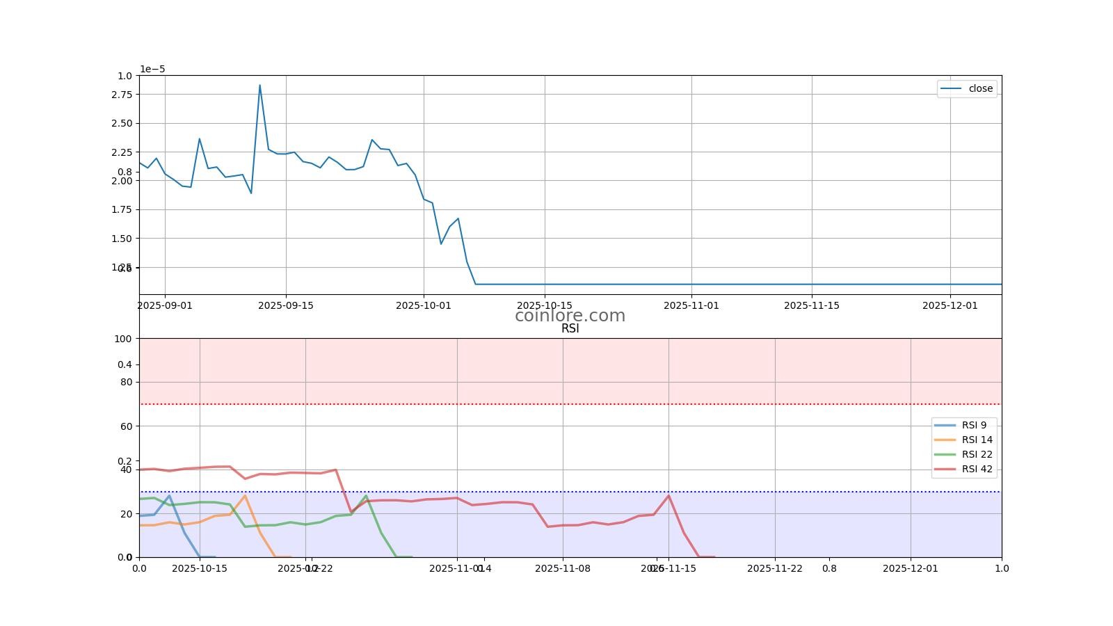 StoryFire RSI indicator