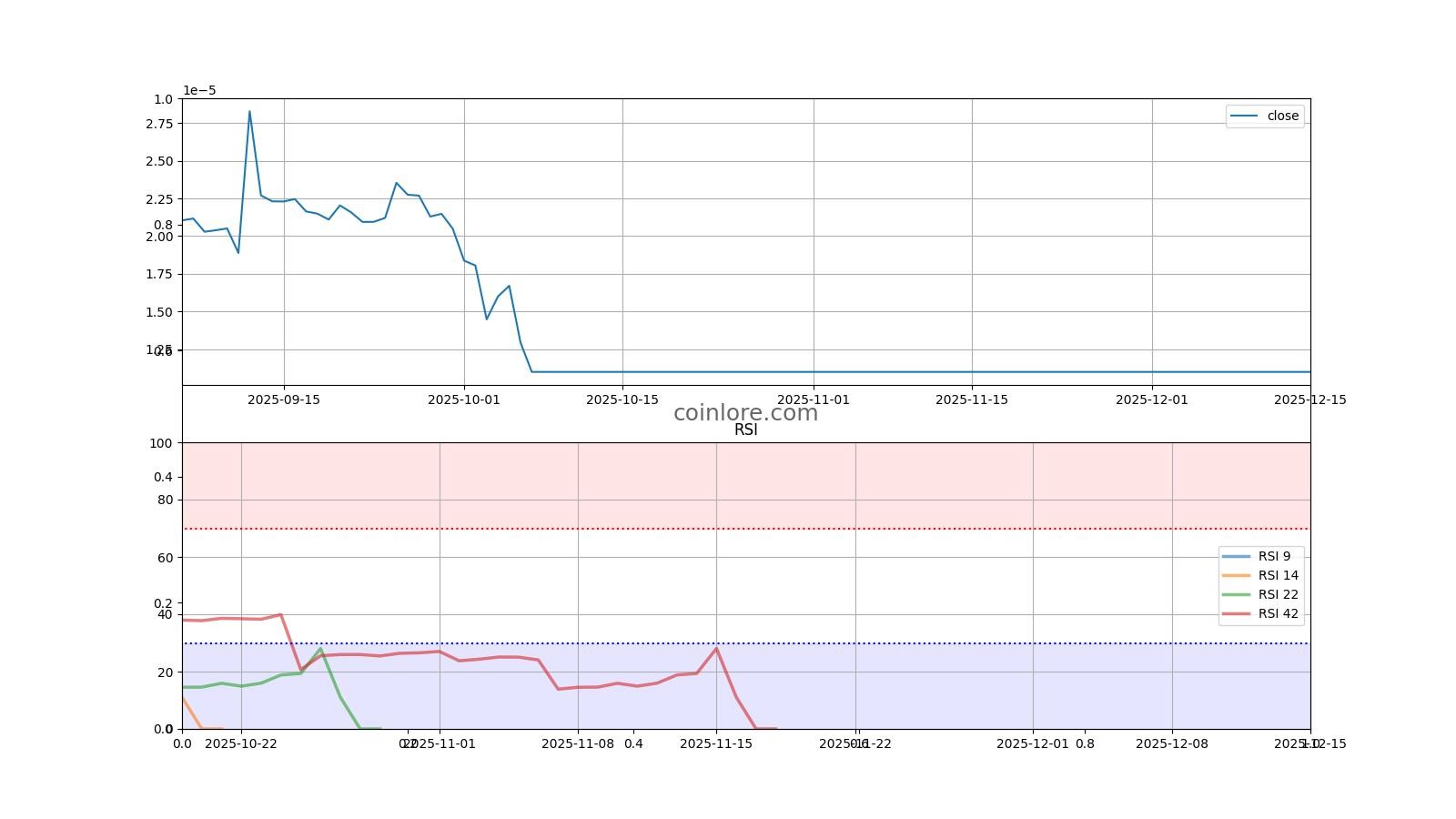 StoryFire RSI indicator
