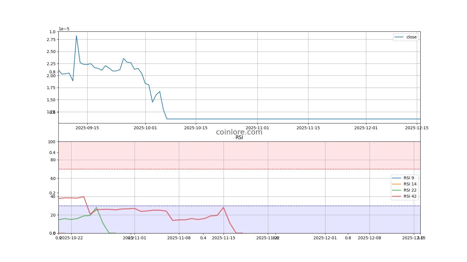 StoryFire RSI indicator