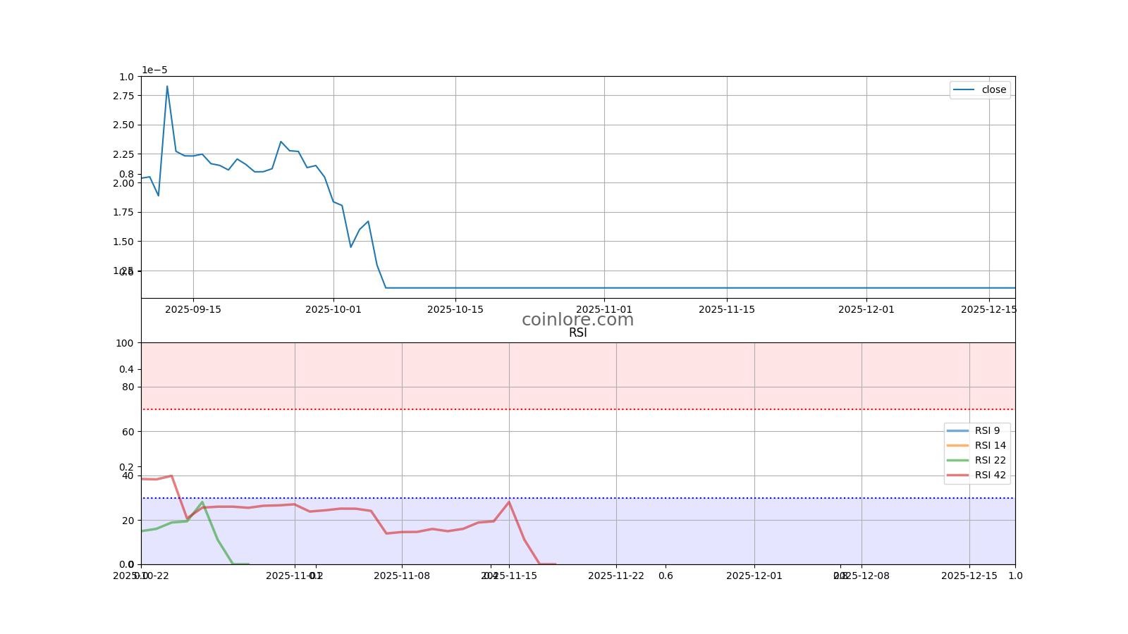 StoryFire RSI indicator