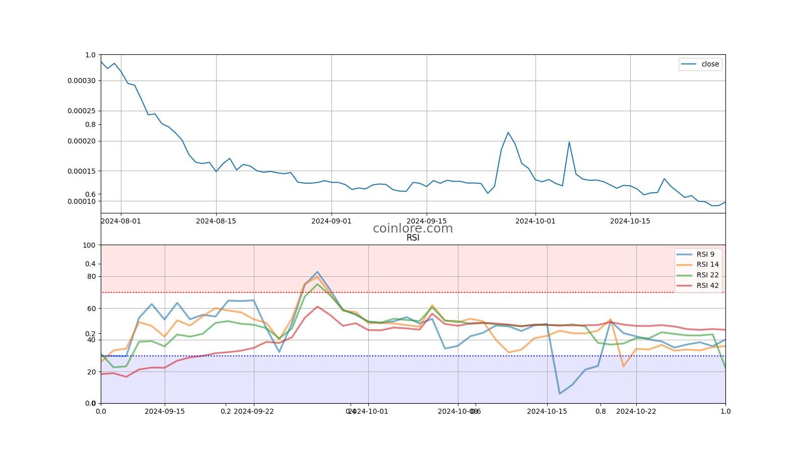 StoryFire RSI indicator