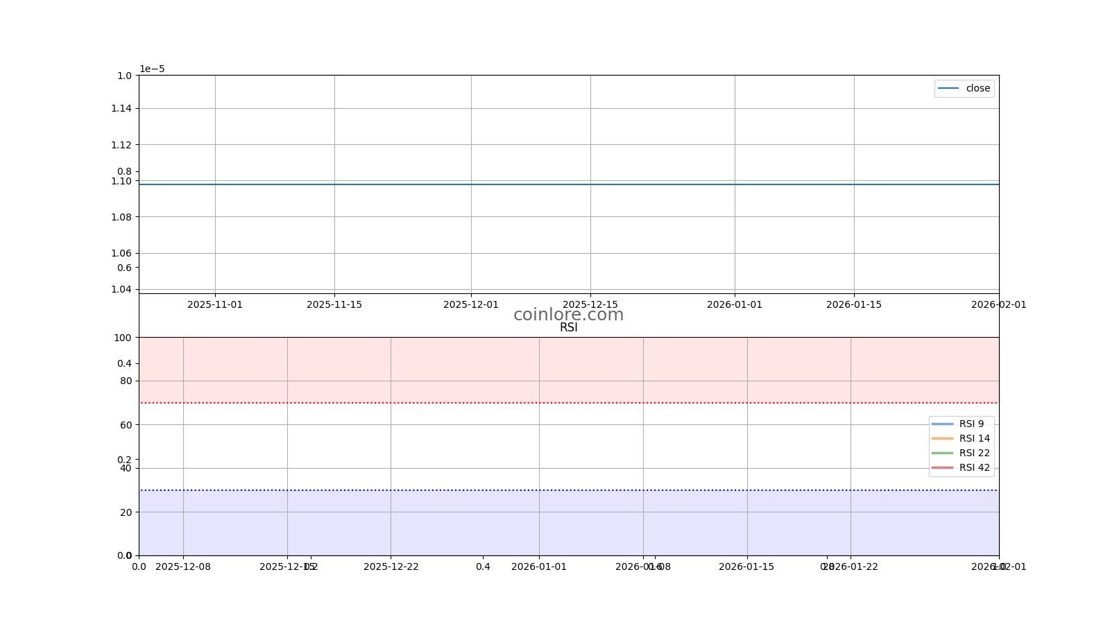 StoryFire RSI indicator