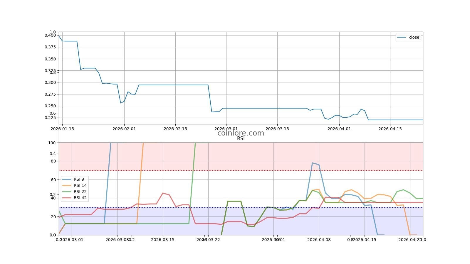 Stox RSI indicator