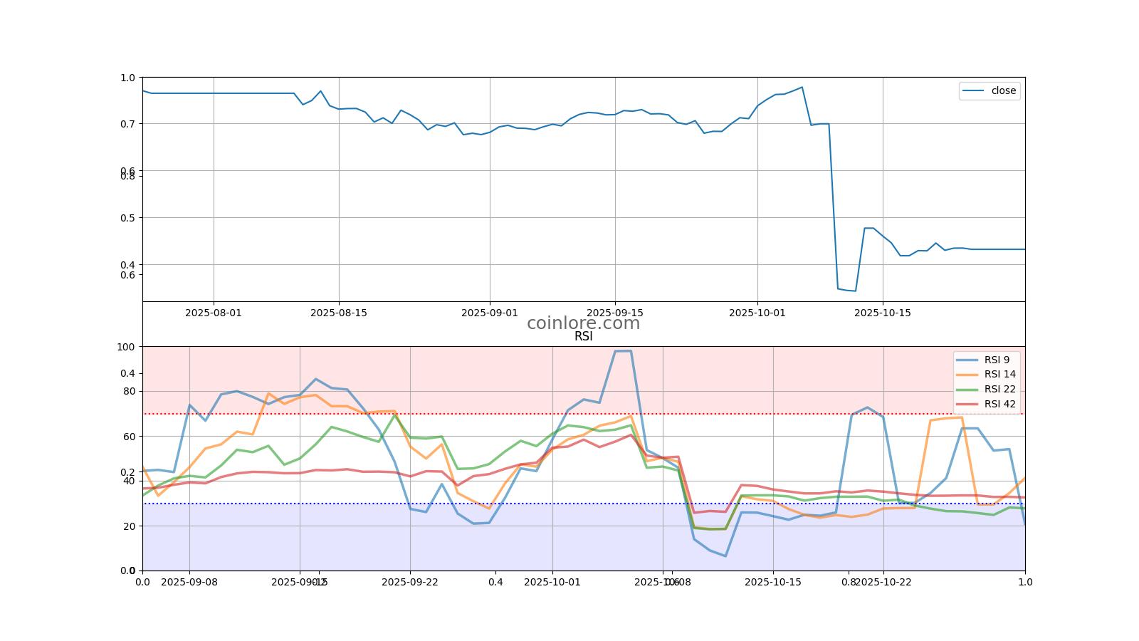 스톡스 RSI indicator