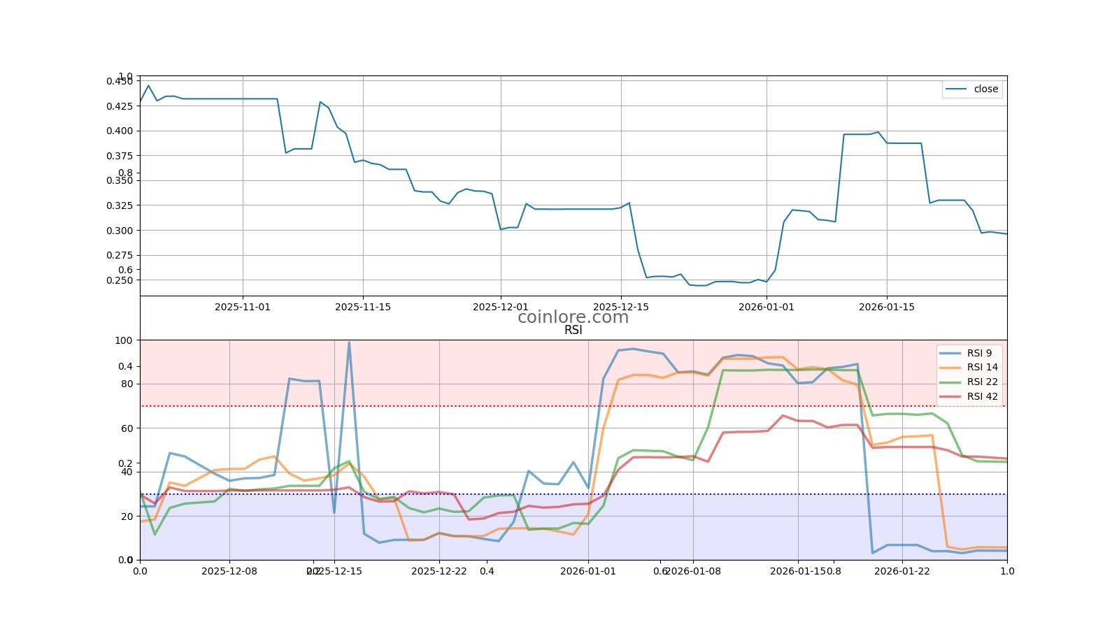 스톡스 RSI indicator