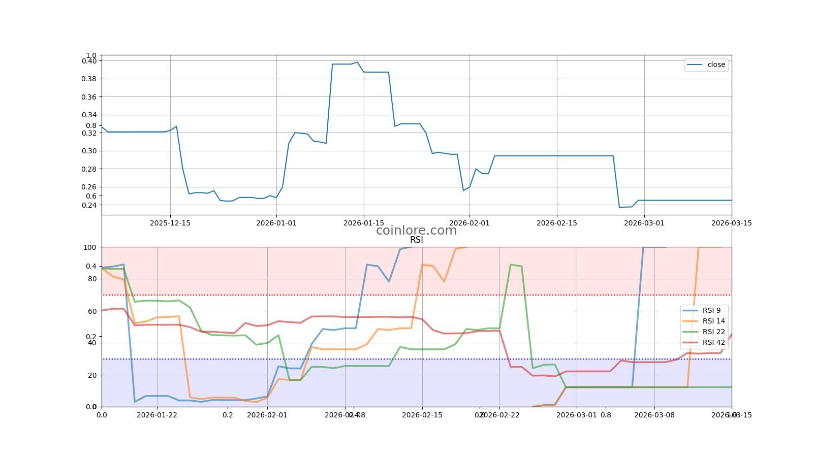 스톡스 RSI indicator