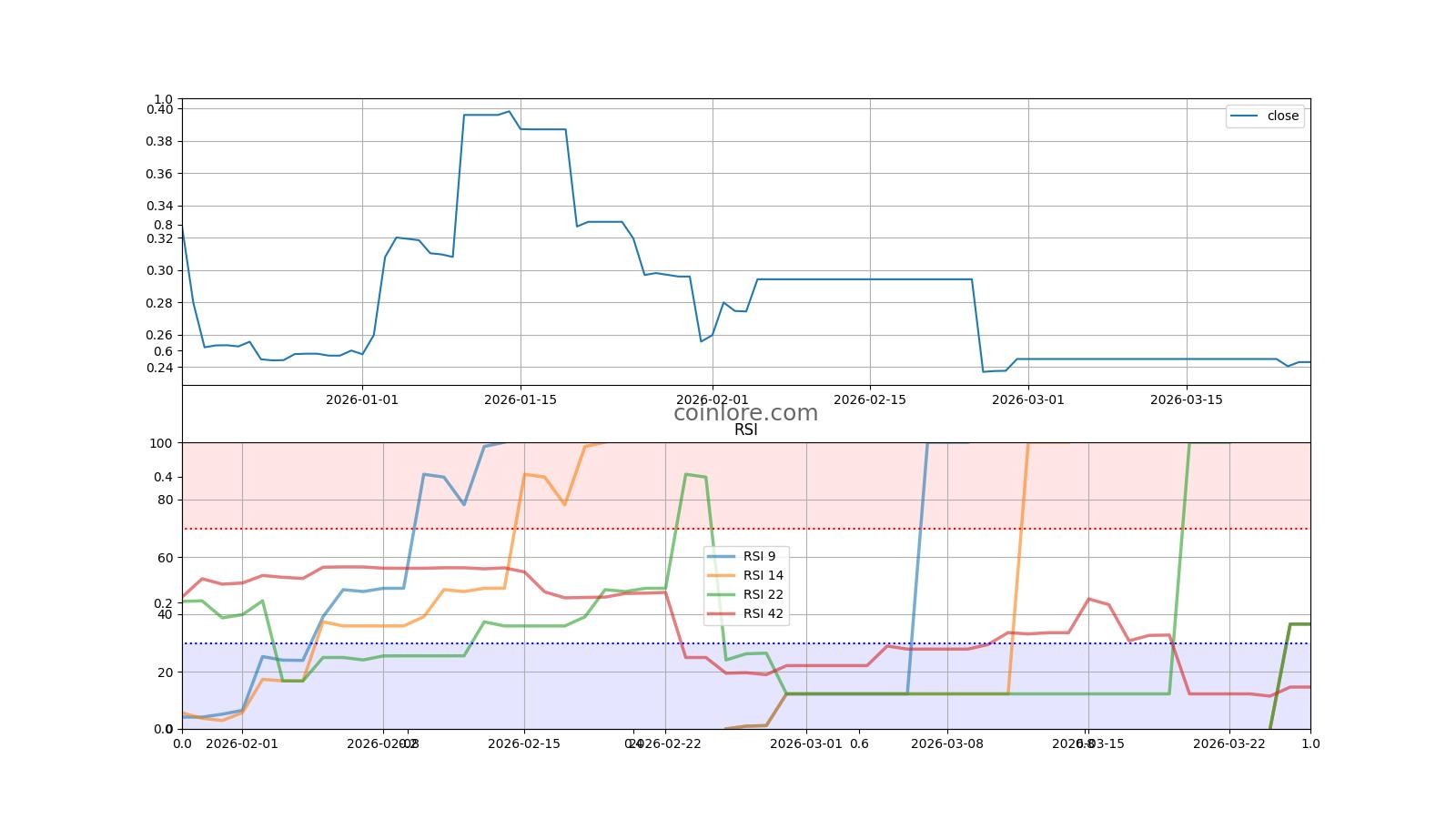 拳王币 RSI indicator