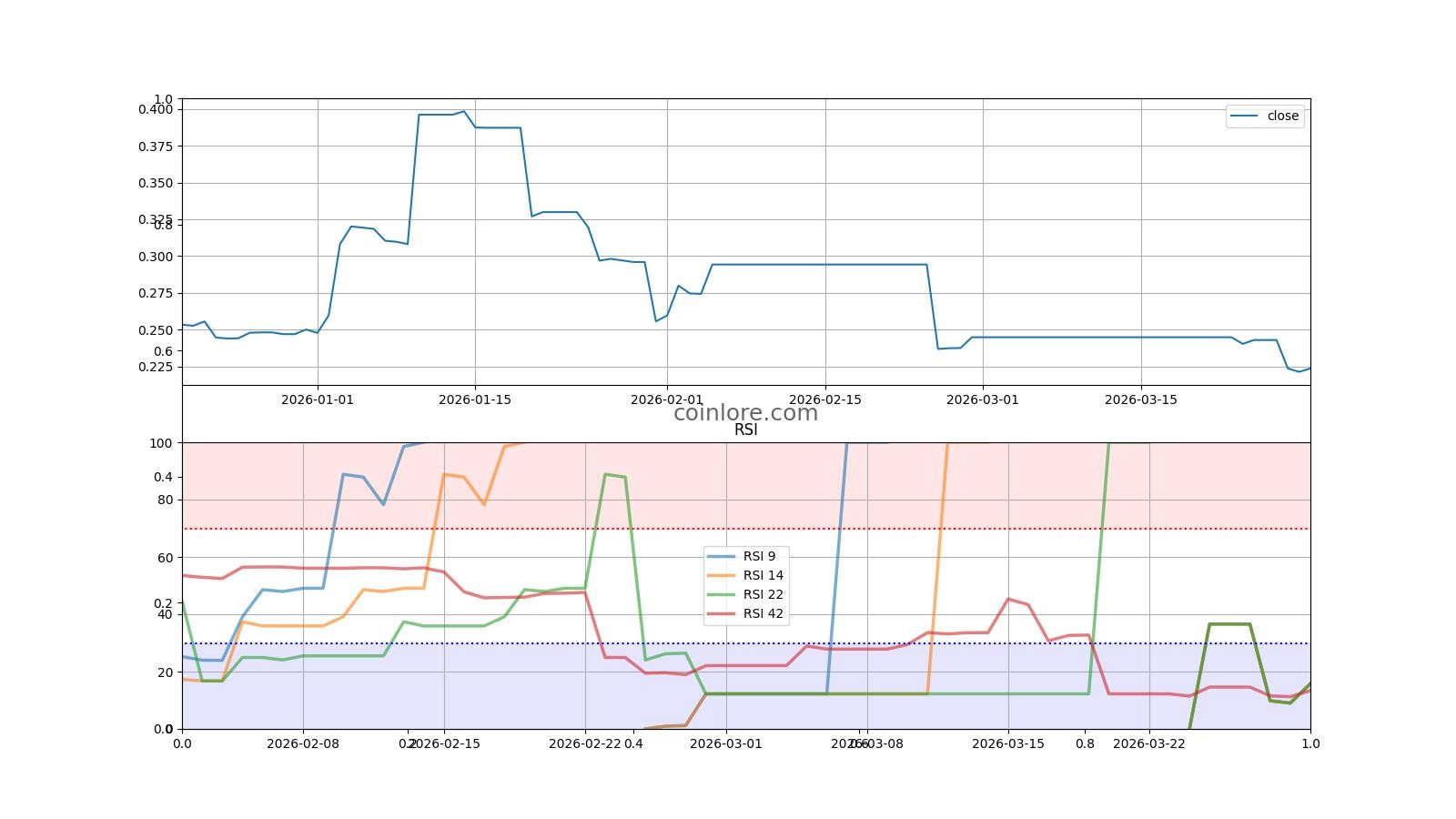 Stox RSI indicator