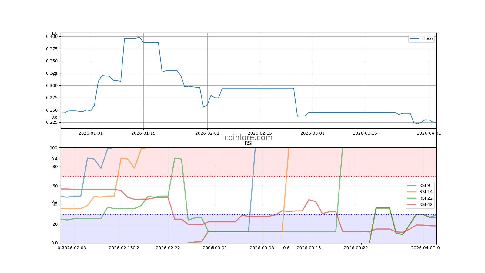 Stox RSI indicator