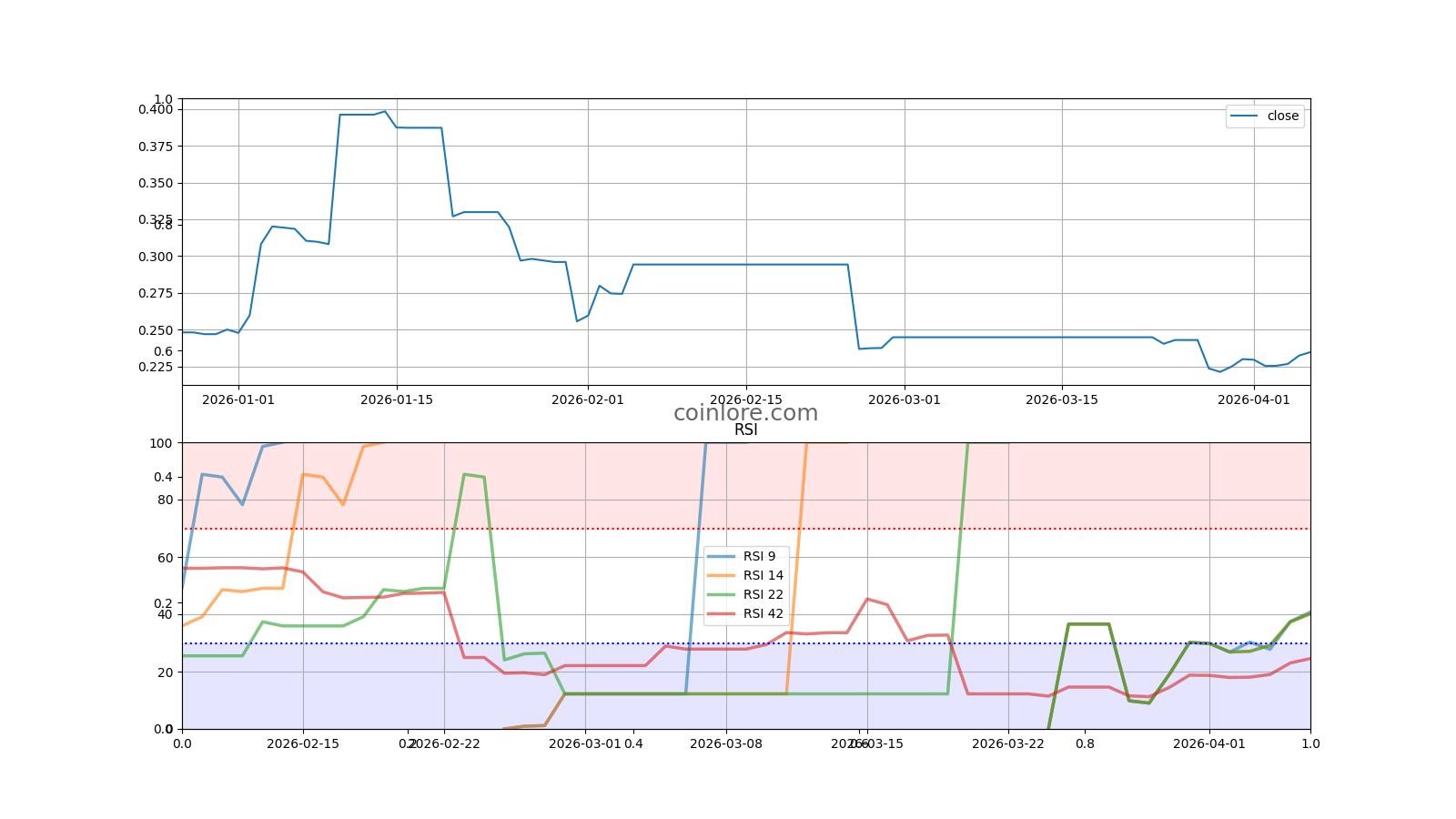 Stox RSI indicator