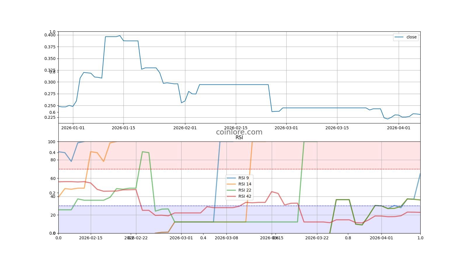 Stox RSI indicator
