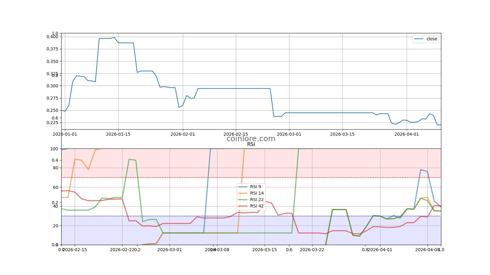 Stox RSI indicator