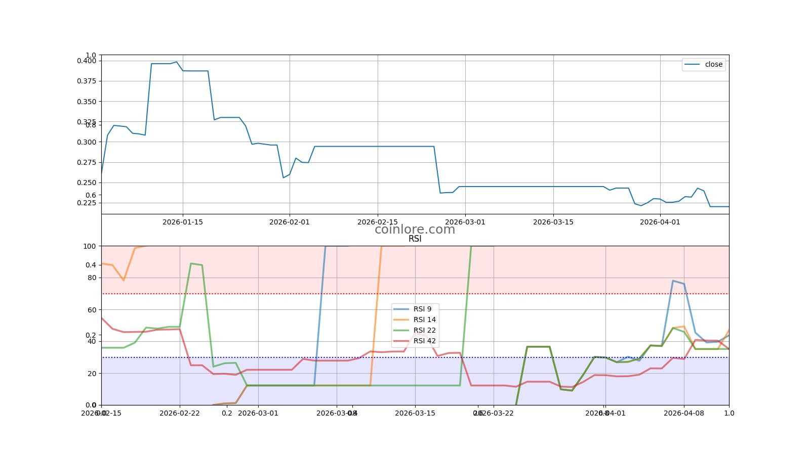 Stox RSI indicator