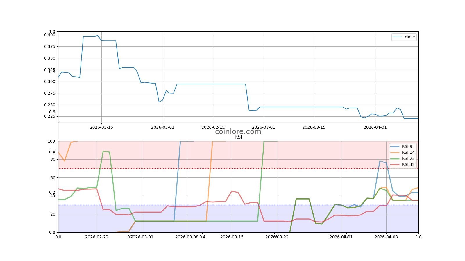 Stox RSI indicator