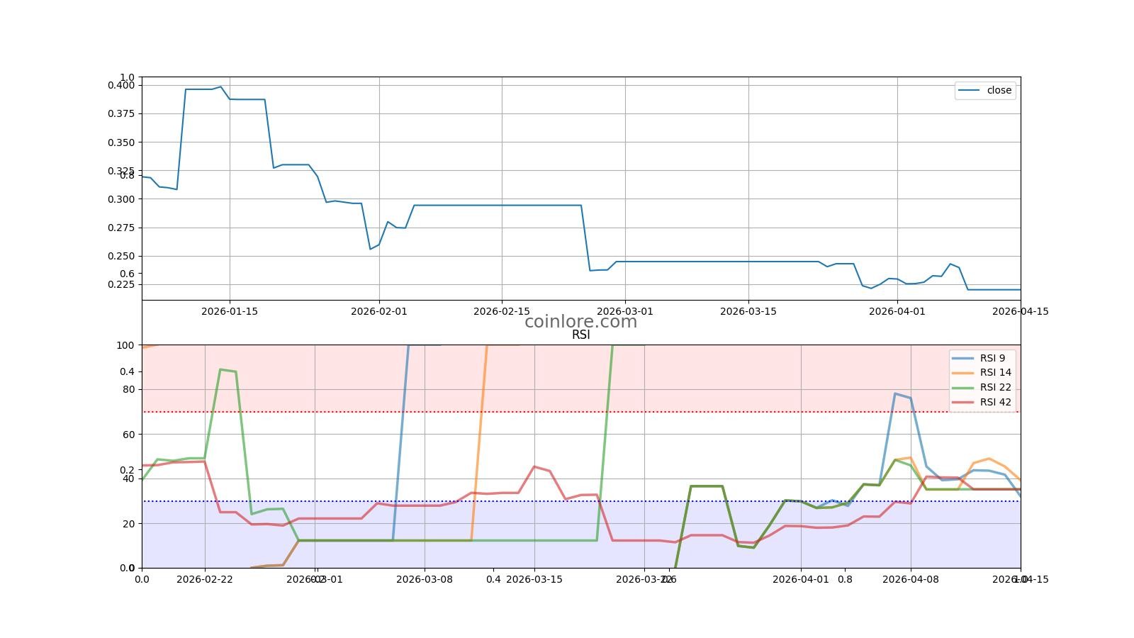 Stox RSI indicator