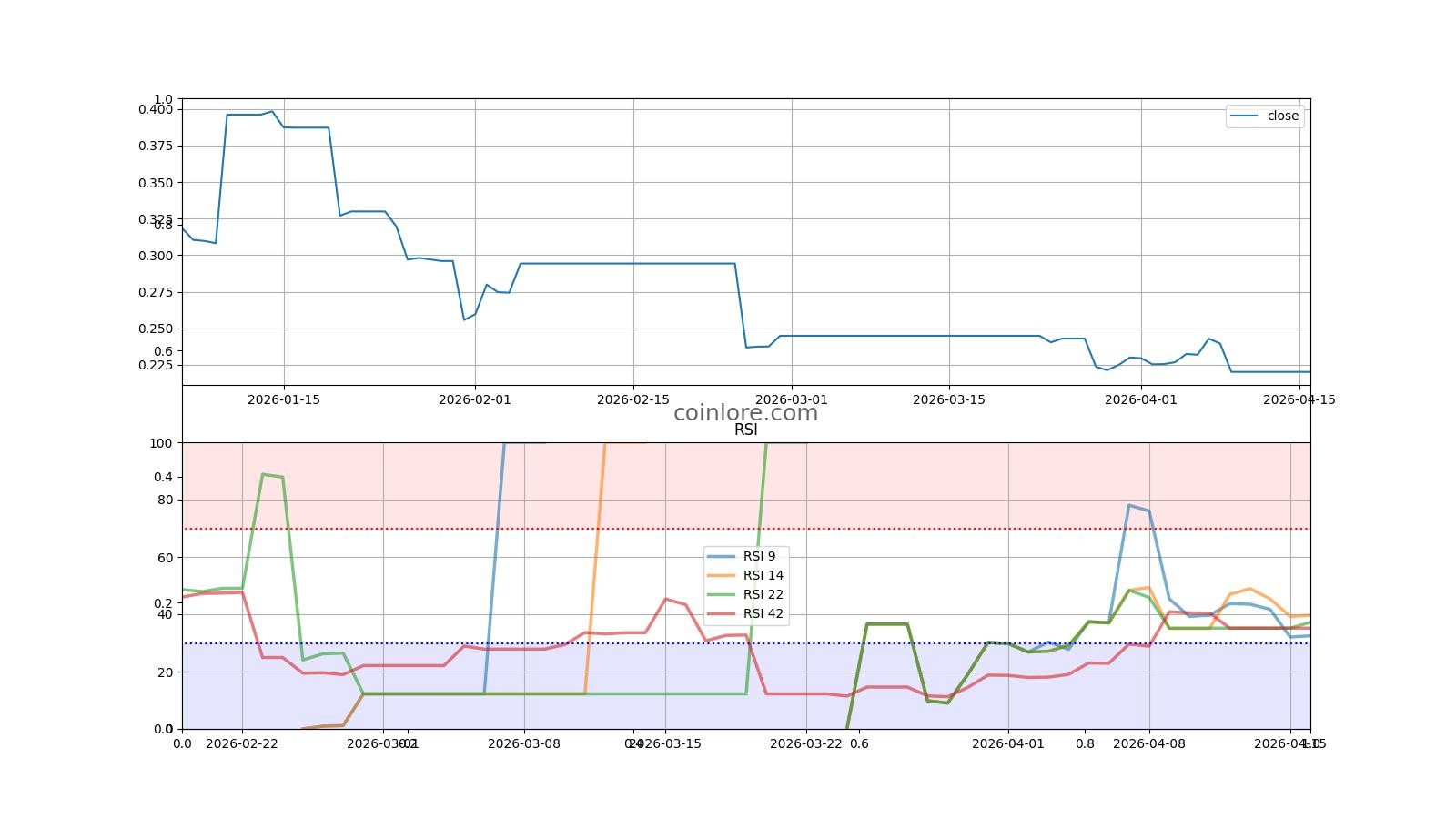 Stox RSI indicator
