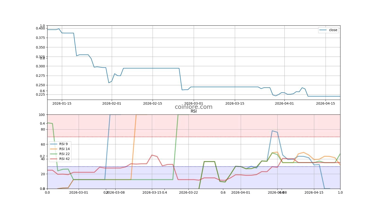 Stox RSI indicator