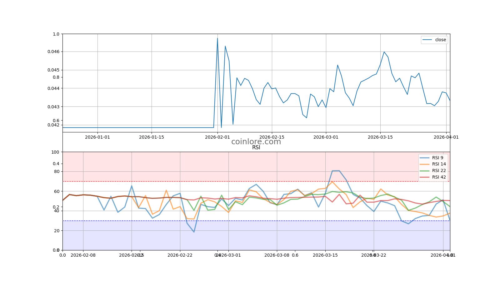 STPT RSI indicator