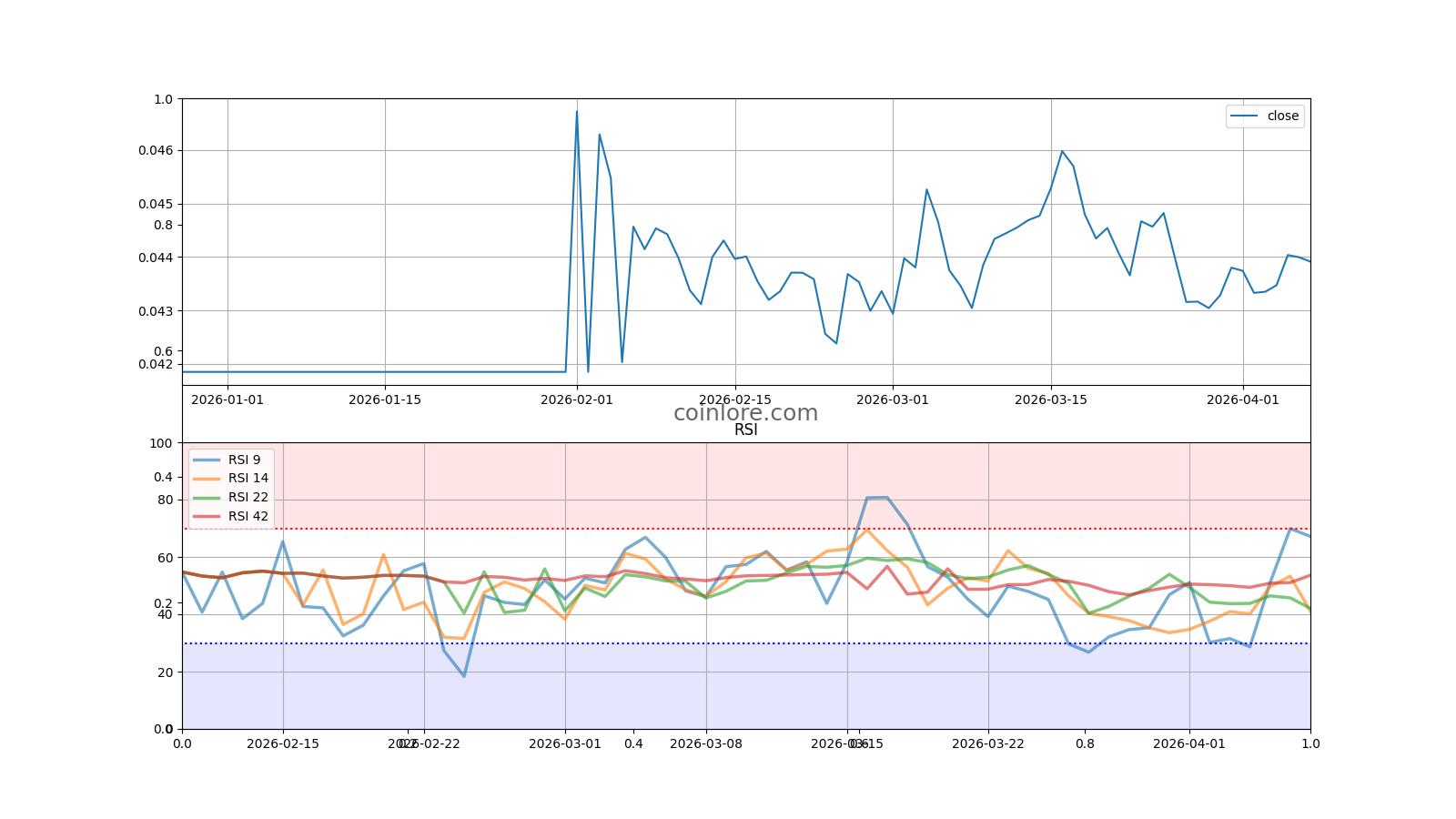 STPT RSI indicator