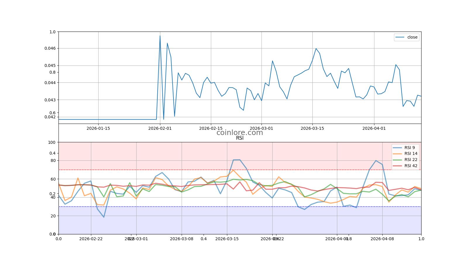 STPT RSI indicator