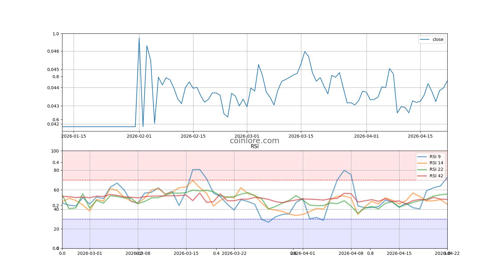 STPT RSI indicator