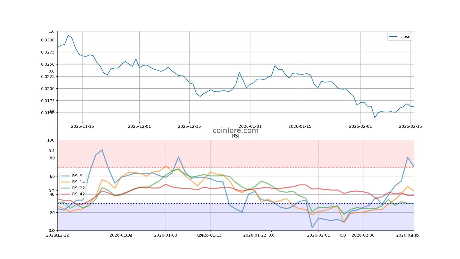 Stratis [New] 가격, 차트, STRAX 코인 완벽 정보/미터법 | CoinLore