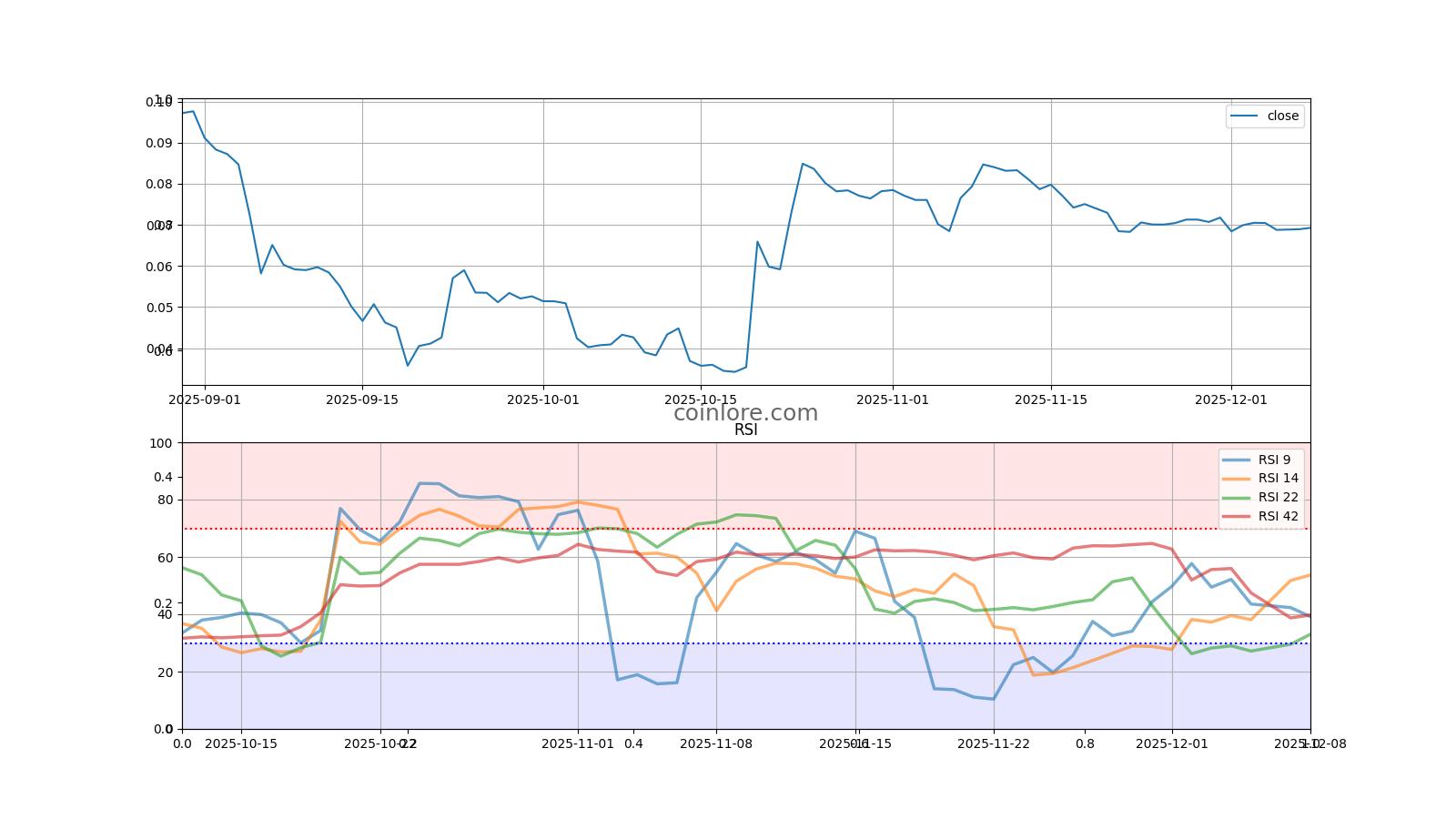 Stratos RSI indicator