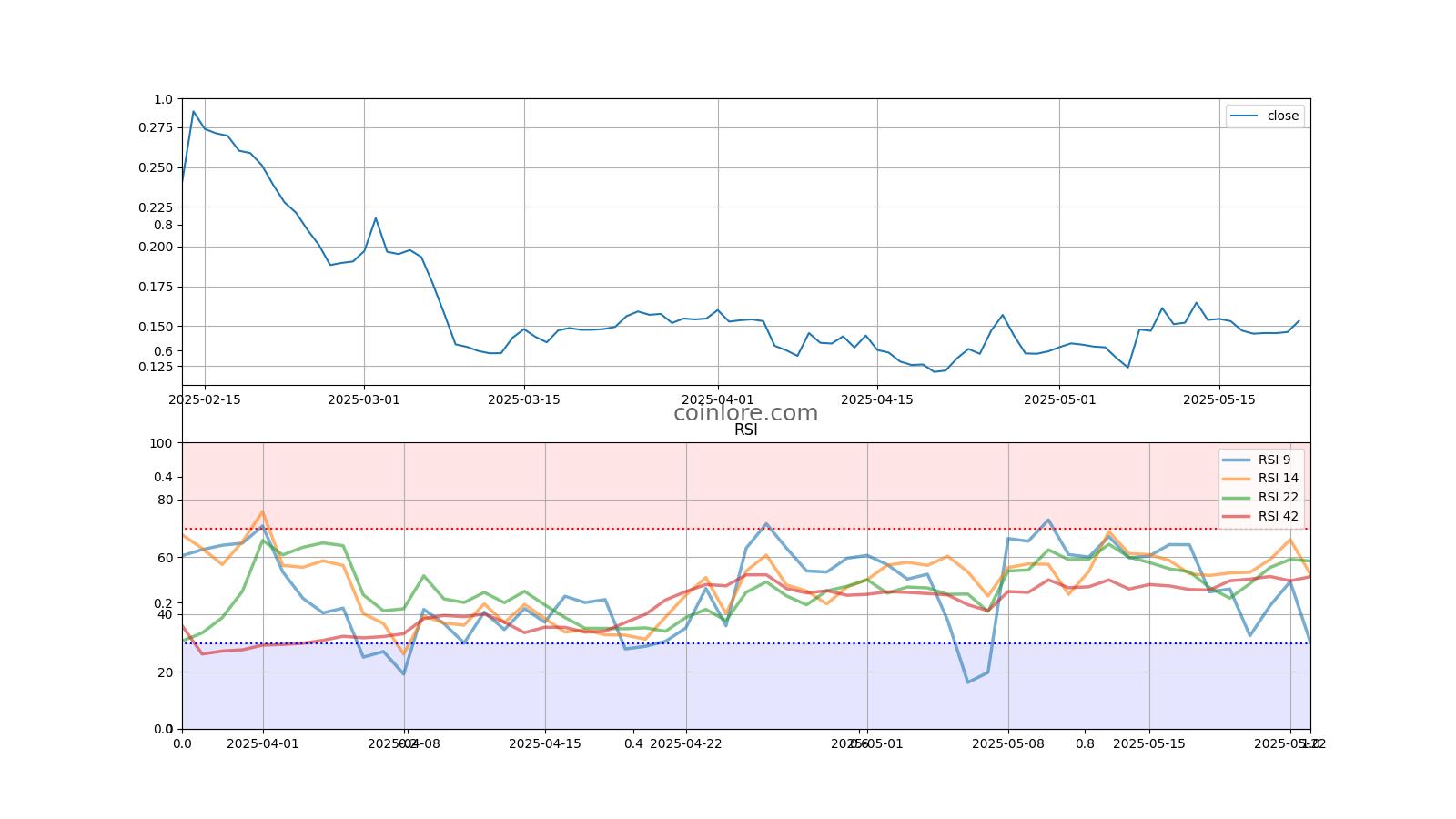 Stratos RSI indicator