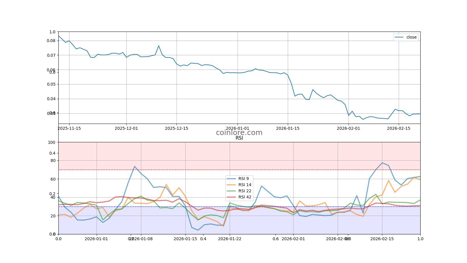 Stratos RSI indicator